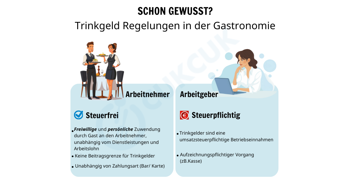 Wissenswertes über Trinkgeld in Deutschland - CUKCUK